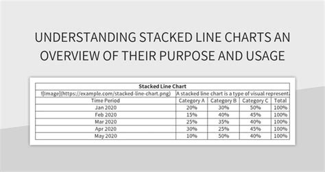 Understanding Stacked Line Charts An Overview Of Their Purpose And