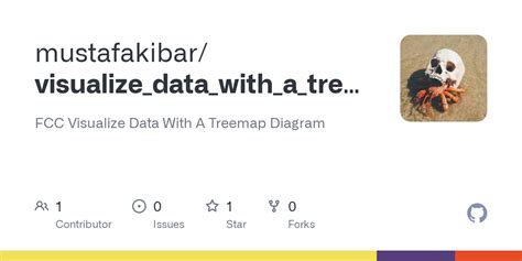 Github Mustafakibarvisualizedatawithatreemapdiagram Fcc