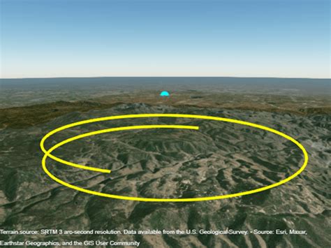 Visualize Aircraft Line Of Sight Over Terrain Matlab And Simulink
