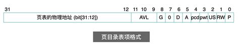 Linux从头学15页目录和页表 理论 实例 图文的最完全最接地气详解 IOT物联网小镇 博客园