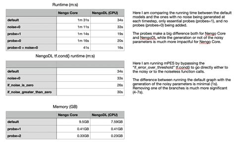 Nengodl Performance Bad On Gpu Backends Nengo Forum