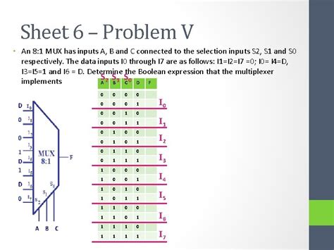 Tutorial 6 Digital Logic Design ELCT 201 Spring