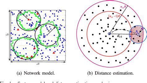 Figure 1 From Robust Anns Based Wsn Localization In The Presence Of