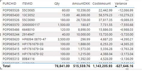 Solved Help With Sumx Measure Microsoft Fabric Community