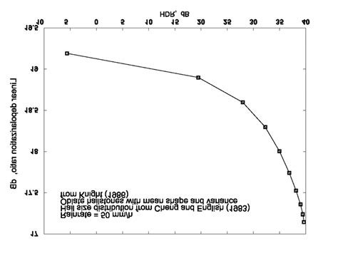 Calculated LDR Vs HDR Download Scientific Diagram