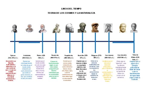 Linea Del Tiempo Filosofos Pdf Filosofía Natural Metafísica