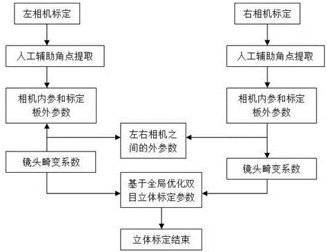 Three Dimensional Reconstruction System And Method Based On Binocular Stereoscopic Vision