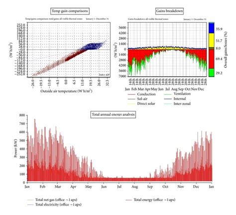 snapshot of the sample daylighting simulation in ecotect and ies ve