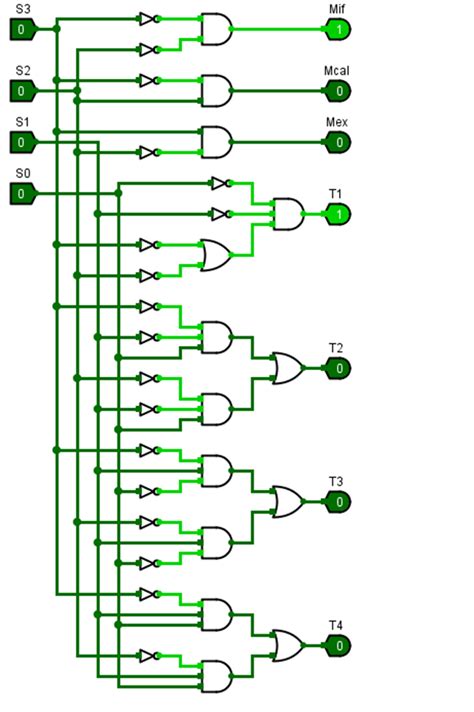 【自己动手画cpu】单总线cpu设计（一）自己动手画cpu源码 Csdn博客