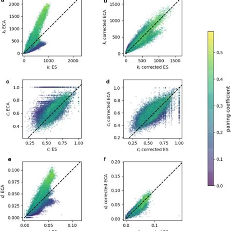 Relationship Between Node Degree Nsi And Local Clustering Download Scientific Diagram