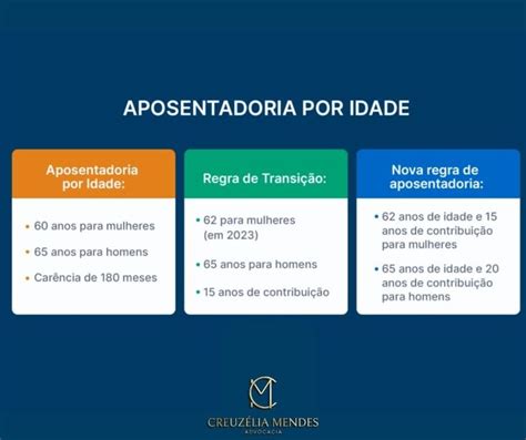 Aposentadoria Por Idade Requisitos Antes E Depois Da Reforma Da