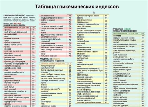 Питание при диабете: гликемический индекс продуктов