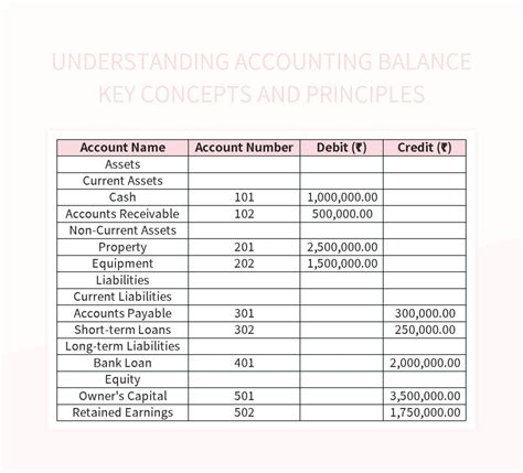 Understanding Accounting Balance Key Concepts And Principles Excel