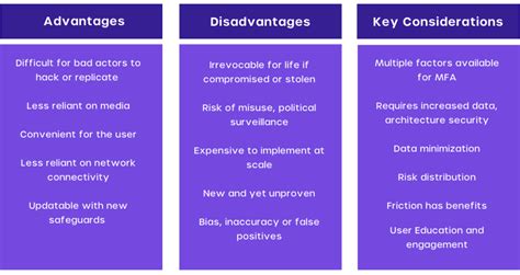 What Is Multi Factor Authentication Mfa Tools Devsecops Now