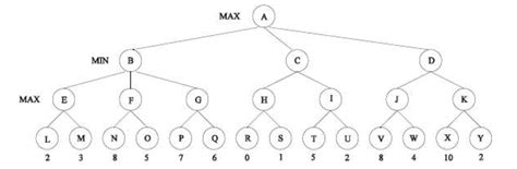 Solved Consider The Following Game Tree In Which The Root