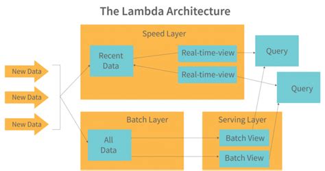 Understanding Lambda Use Cases And Getting Started Guide Best Devops