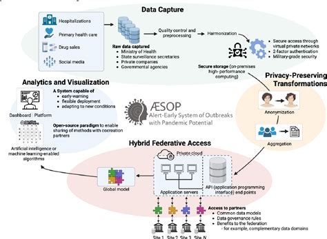 Figure 2 From Combining Digital And Molecular Approaches Using Health And Alternate Data Sources