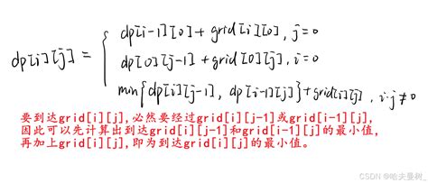 动态规划最小路径和(力扣64) Csdn博客 动态规划最小路径和(力扣64) Csdn博客