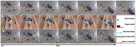 Nonprehensile Riemannian Motion Predictive Control
