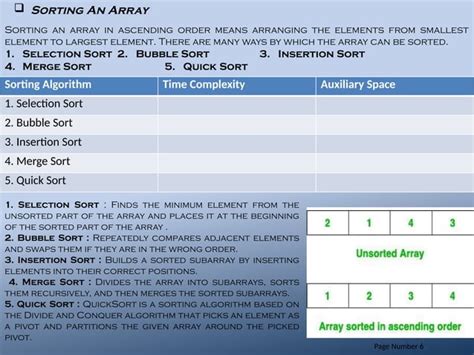 Various Operations Of Arraydata Structure Algorithmpptx