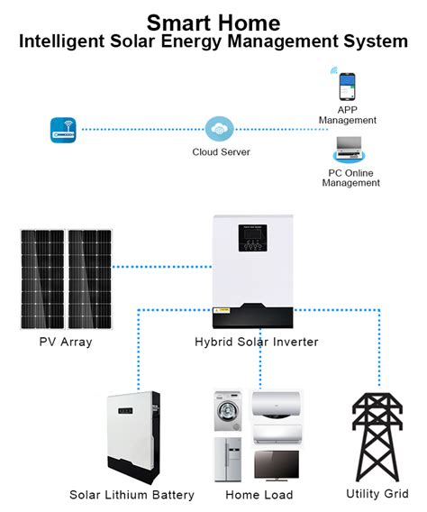 Off Grid Hybrid System Solar Kit Efficient Power Solutions