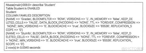 hbase shell及其常用命令 51cto博客 hbase常用命令及使用方法