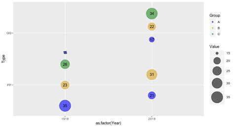 R How To Avoid Over Lapping Bubbles In Bubble Plot Stack Overflow