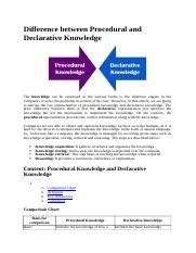 Difference Between Procedural And Declarative Knowledge 1 Docx