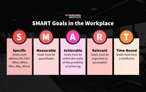 The Only Smart Goals Template Youll Ever Need