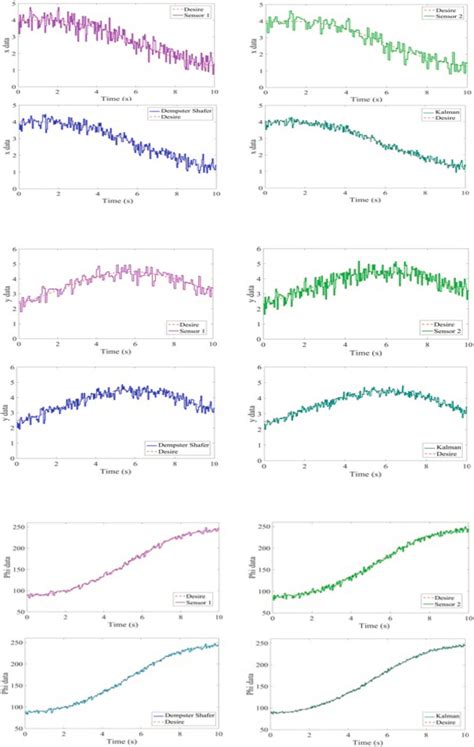 Noise Simulation Diagrams And The Results Of Applying The Fusion Tool Download Scientific