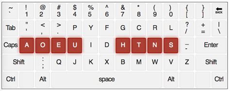 Dvorak Typing Lesson 01 Learn Dvorak N And O Keys
