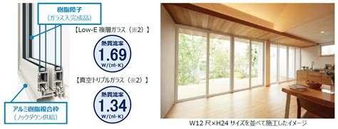 住宅用樹脂窓 「apw 331」ハイブリッドスライディング発売｜話題の新商品｜建設総合ポータルサイト けんせつplaza