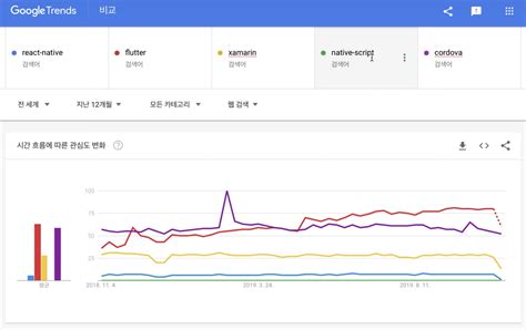 Flutter로 크로스플랫폼 앱 만들어보기