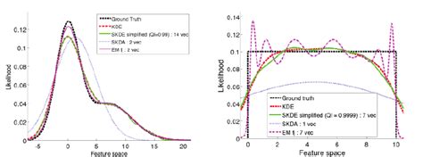 Density Estimation Algorithm Comparison Download Scientific Diagram