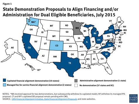 Financial And Administrative Alignment Demonstrations For Dual Eligible