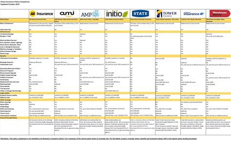 House Insurance Quote Comparison Financial Report