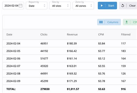 How To Increase Your CPM Rate Traffic Monetization Blog
