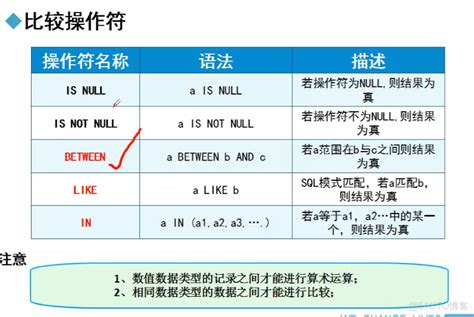 Int类型的取值范围 Mysql 数据库int类型取值范围ctaxnews的技术博客51cto博客