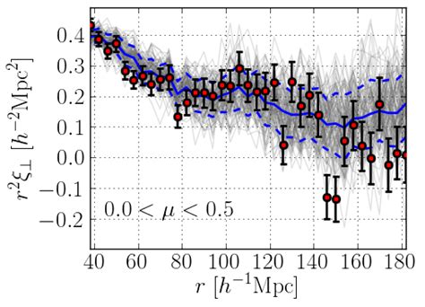 The Measured Correlation Function Averaged Over Three Angular Regions Download Scientific
