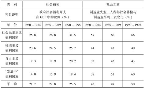 西欧福利国家的改革（1980～1995）中国皮书网