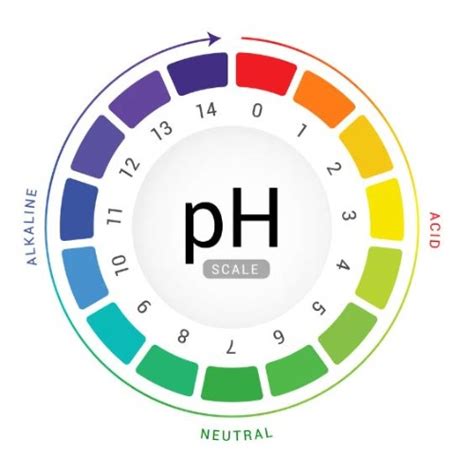 Ph Alpha Measure