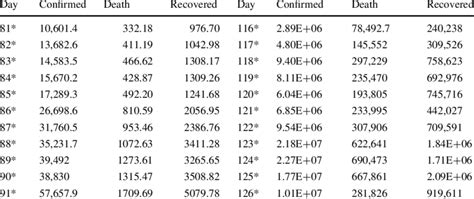Shows The Predictions Based On Var Model Download Scientific Diagram