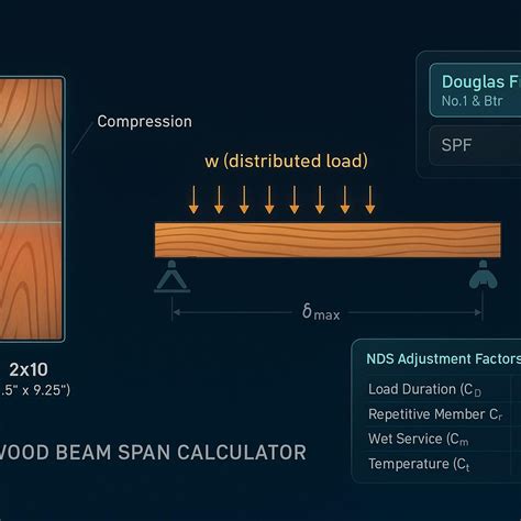 Free Structural Beam Sizing Calculator Simulations4all