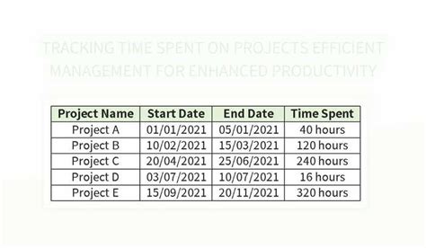 Tracking Time Spent On Projects Efficient Management For Enhanced Productivity Excel Template