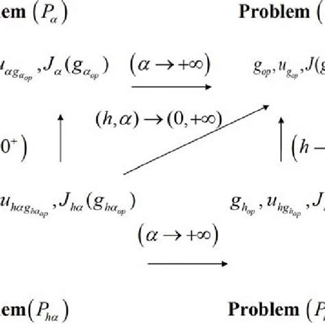 Complete Diagram Of Convergence Download Scientific Diagram
