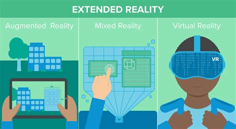 What Is Virtual Augmented Reality At Angel Santucci Blog
