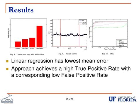 ppt sensor fault and patient anomaly detection powerpoint