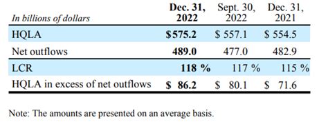 Citigroup Is A Winner From The Svb Financial Collapse Buy The Selloff