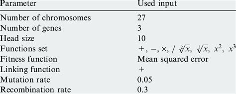 Input Parameters Used For The Gep Models Download Table