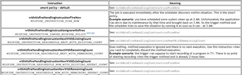 Quartz Scheduler Misfire Instructions Explained Java Code Geeks